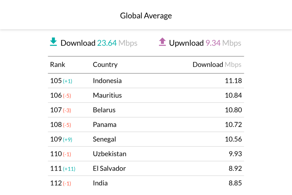The 2018 State of Mobile in India - The Appnext Blog