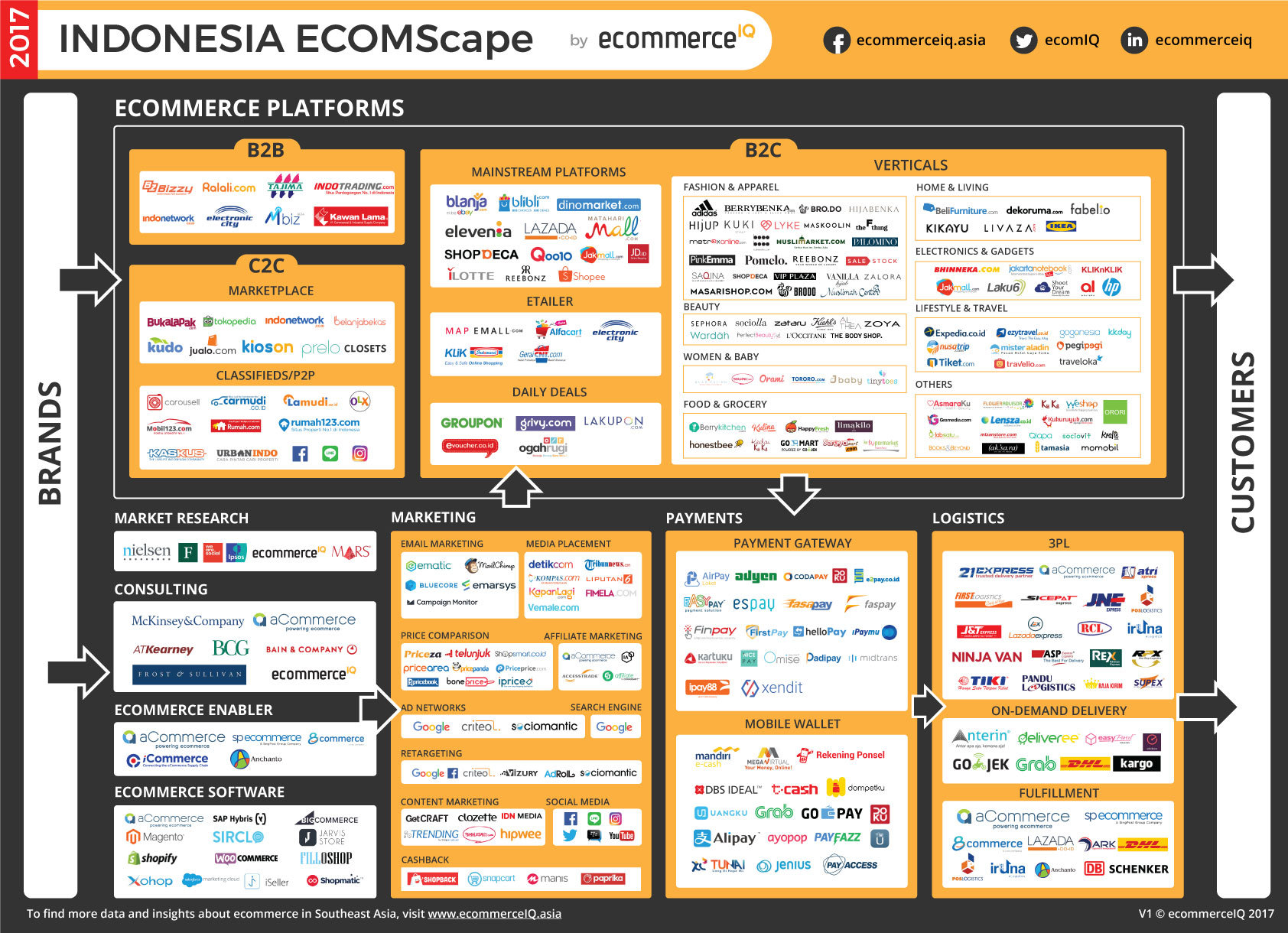 4 Ways Indonesia is Changing eCommerce in Southeast Asia - The Appnext Blog
