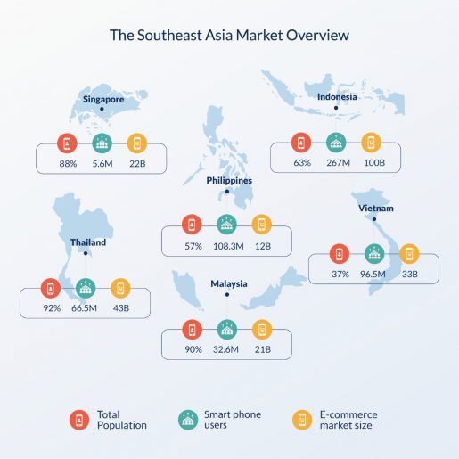 What The SEA E-commerce Market Holds For 12/12 And Beyond - The Appnext ...