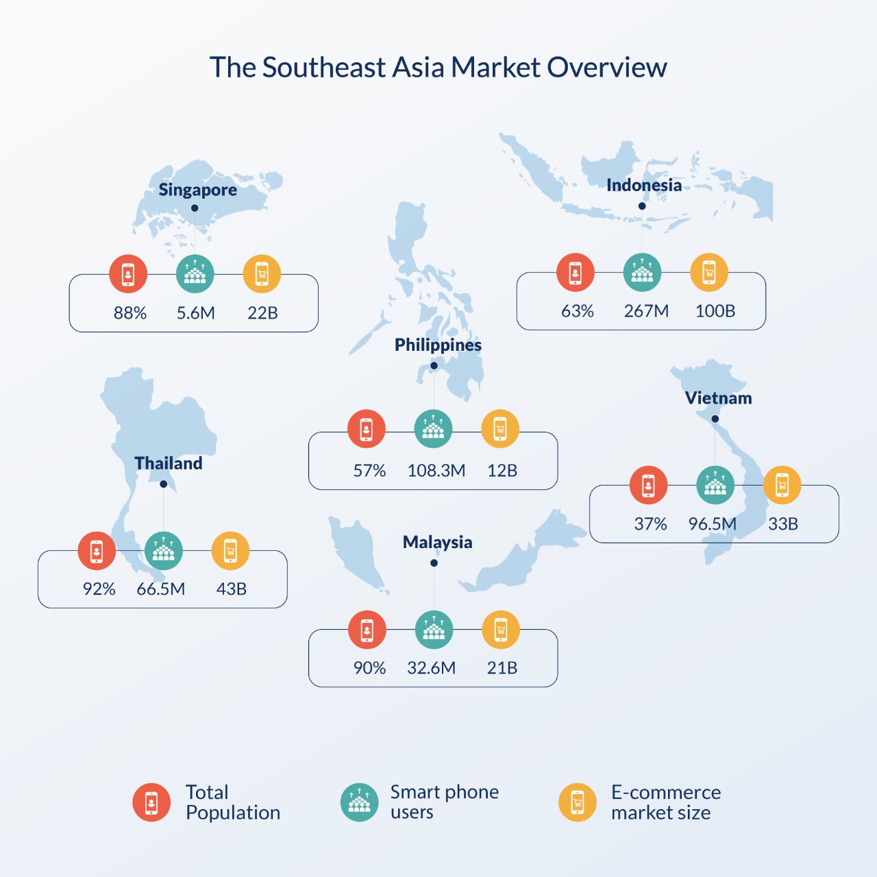 What The SEA E-commerce Market Holds For 12/12 And Beyond - The Appnext ...
